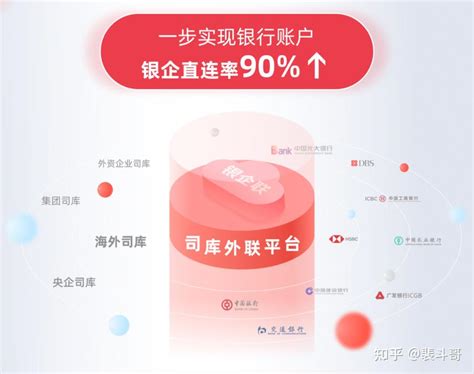司库外联平台：新时代财资组织“神经中枢”！ 知乎
