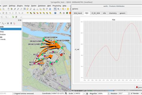 Analysis With Qgis Faunalia