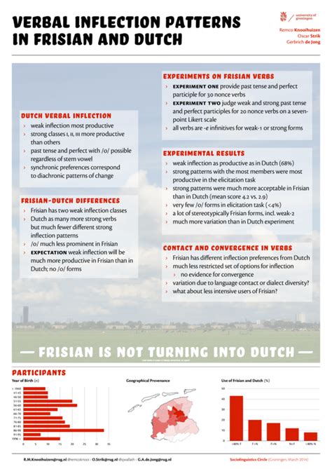 Pdf Verbal Inflection Patterns In Frisian And Dutch Poster