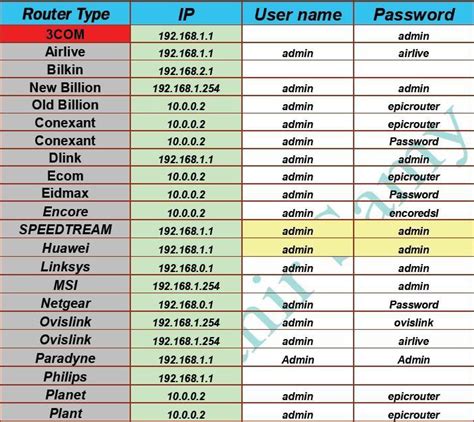 Ee Router Default Password At Willie Shelley Blog