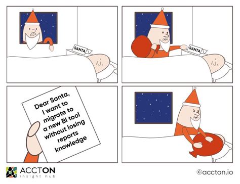 Businessintelligence Migration Knowledgemanagement Gennadii Armashula