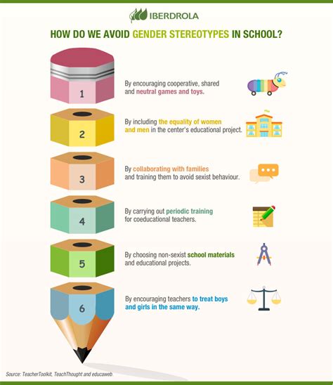 What Are Gender Stereotypes And How To Stop Them Iberdrola What Are Gender Stereotypes And How To Stop Them Iberdrola