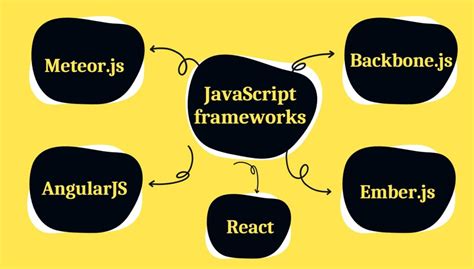 Best Javascript Framework To Choose In 2024