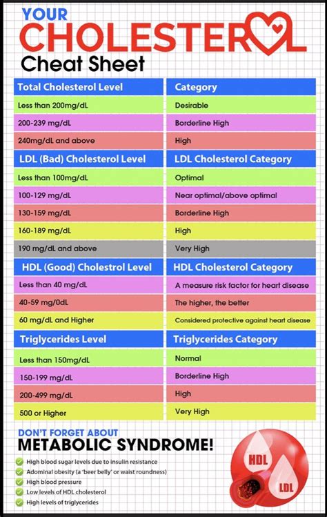 Understanding Cholesterol Levels And Numbers Artofit