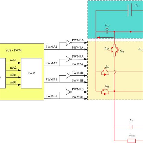 Block Diagram Of The Proposed Els Pwm Module Download Scientific Diagram