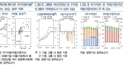 한은 저축은행 자본비율 위해 자산 줄여장기적으론 부정적