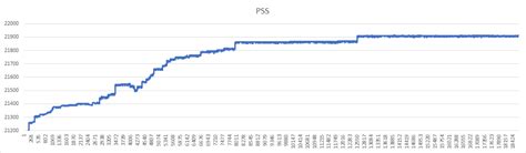 Re Dev Possible Memory Leak Issue Apache Rocketmq Client Cpp Github