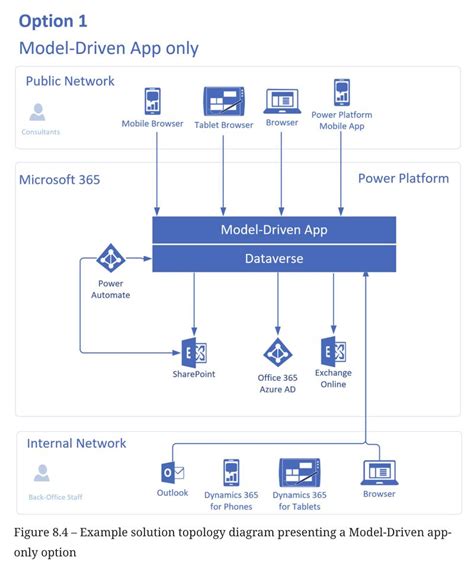 제가 두번째로 추천하고 싶은 책은 microsoft power platform solution architect s handbook by hugo herrera 입니다