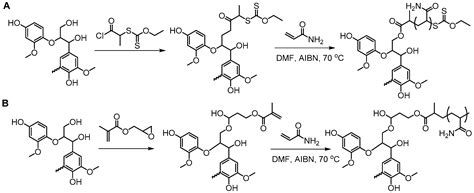 Polymers Free Full Text Lignin Biopolymers In The Age Of Controlled
