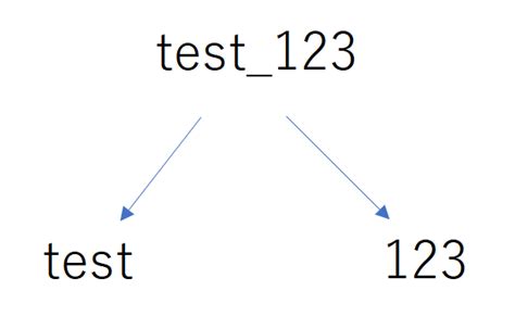 【excelvba】特定文字の前後を取得する It Tips