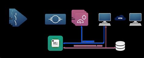 Embedded Testing Hil Testing Novelic