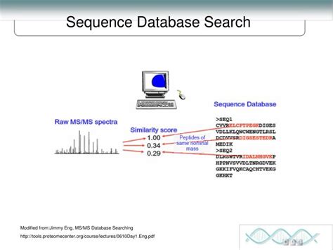 Ppt “proteomics And Bioinformatics” Powerpoint Presentation Id 5101558