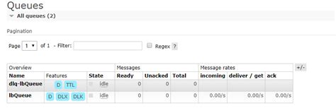 GitHub Ashrawan Rabbitmq Sample