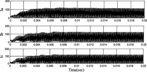 DC Output Voltage From Coupled Simulation Download Scientific Diagram