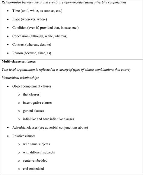 Summary Of Sentence Level Syntactic Features Of Informational