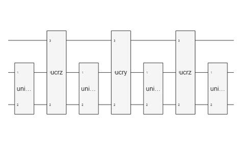 Unitarygate Unitary Matrix Gate Matlab