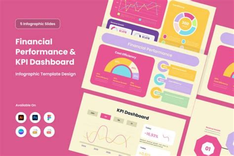 Kpi Visualization Dashboard Infographic Graphic By Twinletter