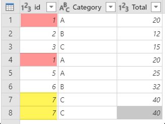 Working With Duplicate Values Power Query Microsoft Learn