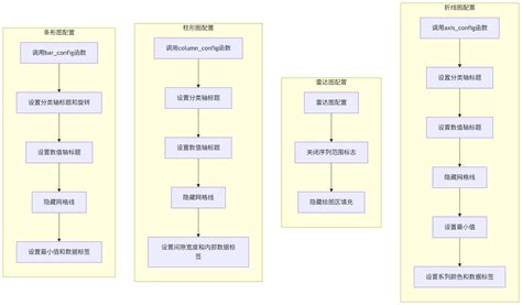 python excel高阶教程之使用 spire xls创建雷达图和折线图 python 脚本之家