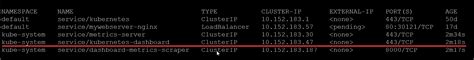 Kubernetes Monitoring Tools With Prometheus And Grafana