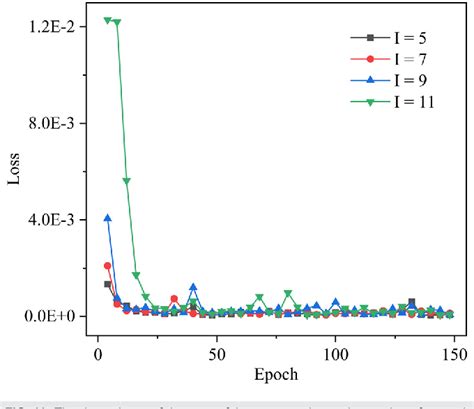 Figure 11 From Compressed Neural Networks For Reduced Order Modeling Semantic Scholar