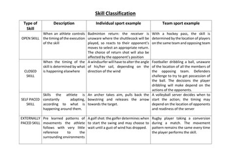 Btec Level 3 Sport 2016 New Specification Unit 7 Learning Aim B And C Teaching Resources
