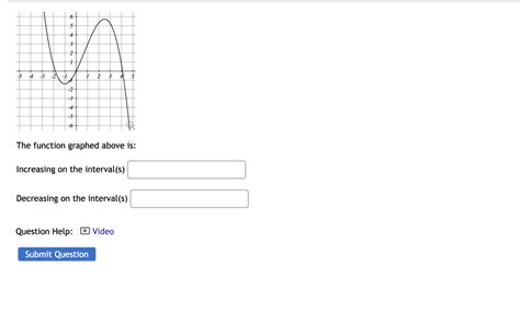 Solved The Function Graphed Above Is Increasing On The