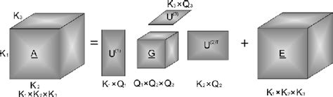 Figure 1 From Compression Of Hyper Spectral Images Using An Accelerated