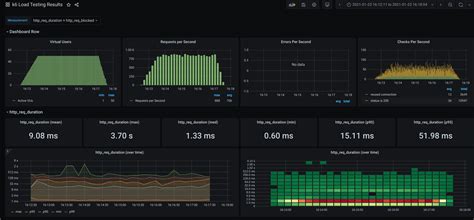 Github Mwarzynski Load Test Load Test Applications With K On Kubernetes