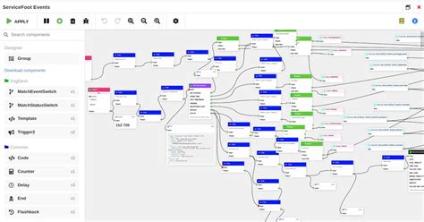 Totaljs Flow