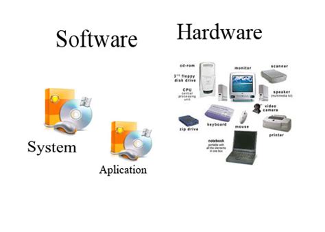 Difference Between Hardware And Software AL Fakhry