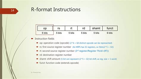 Instruction Set Architecture Mips Pptx Programming Languages