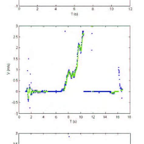 First Double Pid Controller Algoritm Download Scientific Diagram