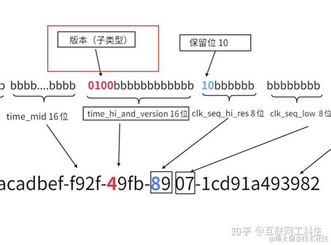 Uuid