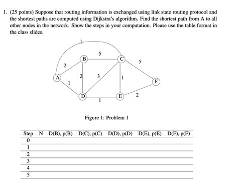Solved 25 Points Suppose That Routing Information Is