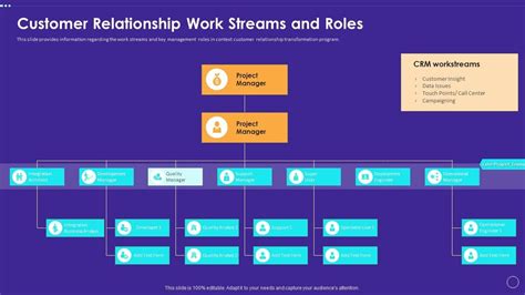 Technology Transformation Toolkit To Enhance Customer Service Customer Relationship Work Streams