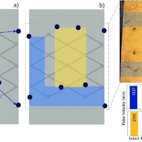 Mapping Of Ultrasound Pulse Velocity Distribution Indicative Of Download Scientific Diagram