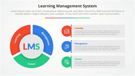 Premium Vector Lms Learning Management System Infographic Concept For Slide Presentation With