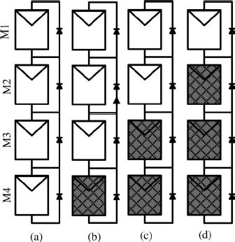 PV Array Under Different Partial Shading Conditions A Sample PV Download Scientific Diagram