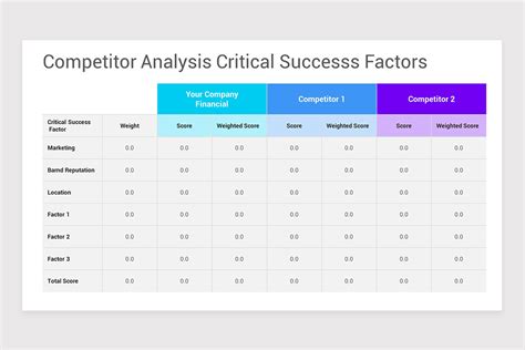 Critical Success Factors Powerpoint Template Nulivo Market