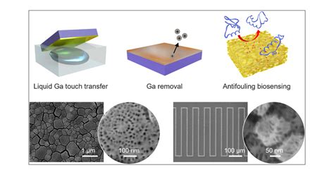 Liquid Metal Driven Synthesis Of Mesoporous Noble Metal Thin Films And