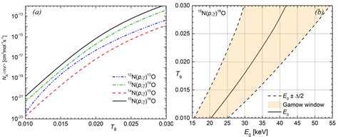 Color Online A Dependencies Of Reaction Rates Of The Radiative Download Scientific Diagram