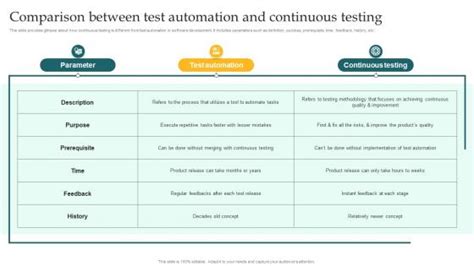 Comparison Between Test Automation Implementing Devops Lifecycle Stages For Higher Development