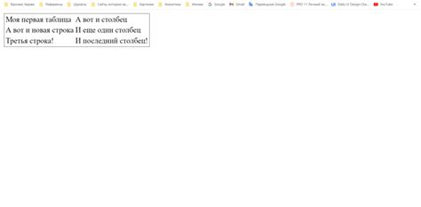 Построение таблицы в html