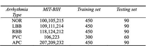 Figure 1 From Ecg Arrhythmia Classification Using Stft Based