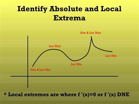 Lesson 41 Extreme Values