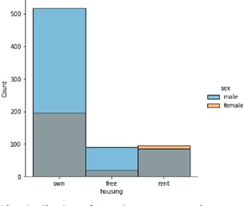 Figure 1 From Detecting And Mitigating Bias In Data Using Machine Learning With Pre Training