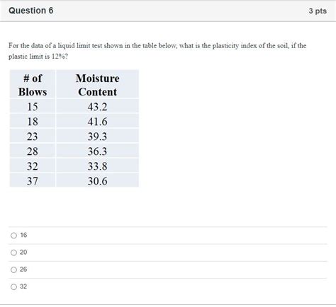 Solved For The Data Of A Liquid Limit Test Shown In The Chegg Com
