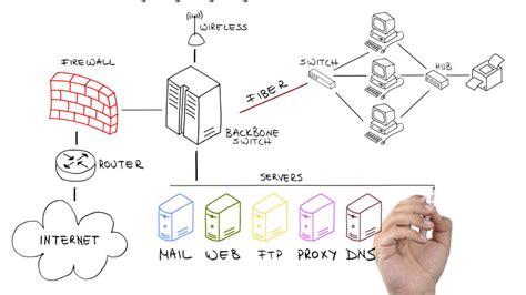 Learn The Features Of Microsoft Windows Server