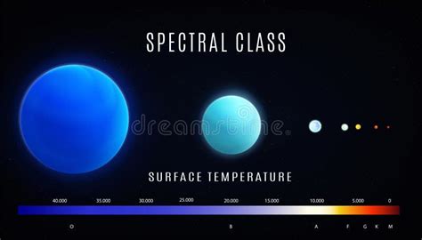 Spectral Class Realistic Background Stock Vector Illustration Of Spectral Class Realistic Background Stock Vector Illustration Of